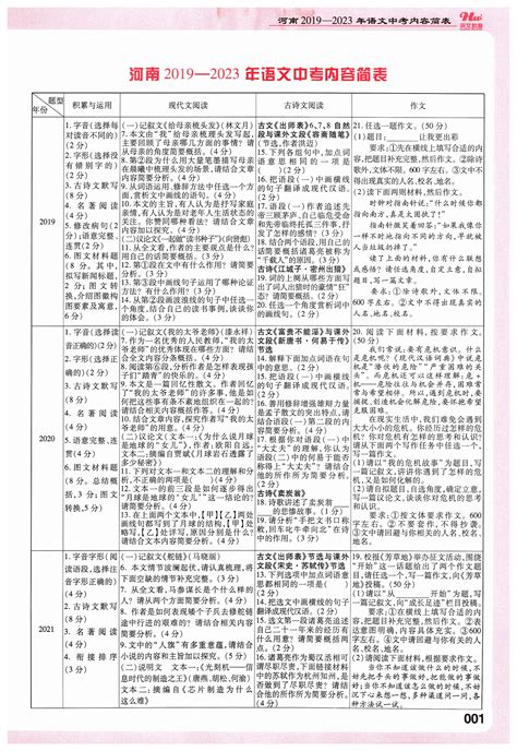2024年洪文教育最新中考语文河南专版答案——青夏教育精英家教网——
