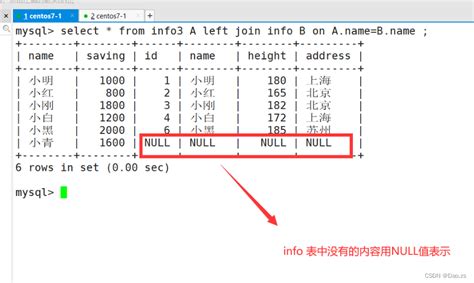 Mysql的高级查询语句mysql 高级查询语句 Csdn博客
