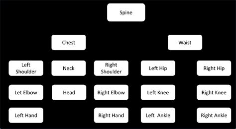 Joint Detection Result Download Scientific Diagram