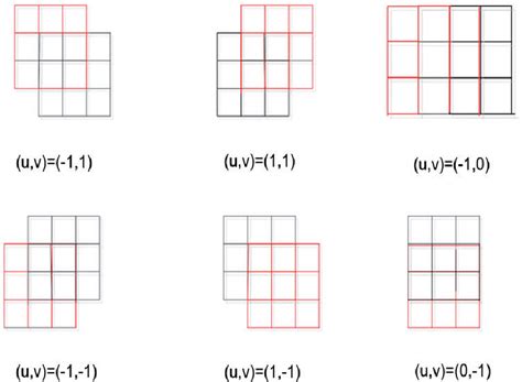 Figure 1 From An Improved Corner Detection Algorithm Used In Video