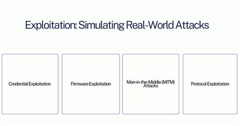 Network Infrastructure Vapt Step By Step Guide Updated 2025