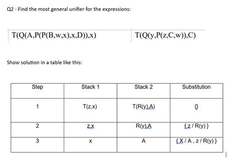 Solved Q2 Find The Most General Unifier For The