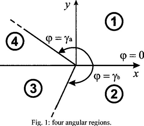 Figure 1 From The Wiener Hopf Method Applied To Multiple Angular Region Problems The Penetrable
