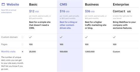 Webflow Review Pros Cons Of Using Webflow Site Builder