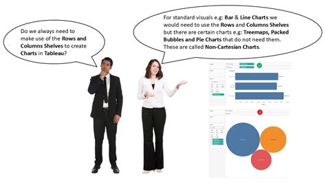 Understanding Sorting And The Different Methods To Sort Data In Tableau Desktop By Deepak