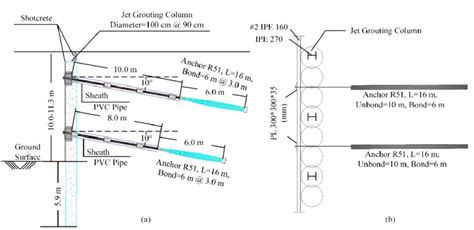 A Cross Section Of Tieback Anchors B Plan View Of Jet Grout Download Scientific Diagram