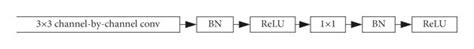 Depthwise Separable Convolution Download Scientific Diagram