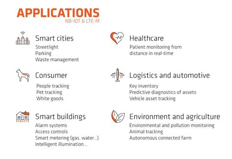 Differences Between NB IOT And LTE M Accent Systems