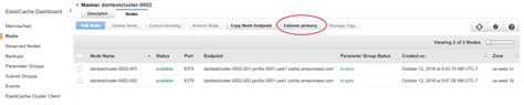 Testing Automatic Failover To A Read Replica On Amazon ElastiCache For