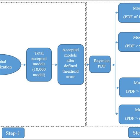 Schematic Diagram Demonstrating The Essential Processes Considered For Download Scientific