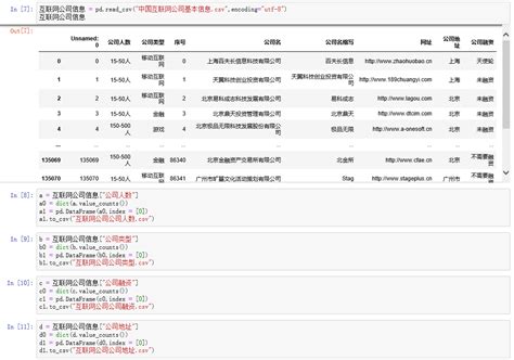 陈媚淳pandasdataanlysis
