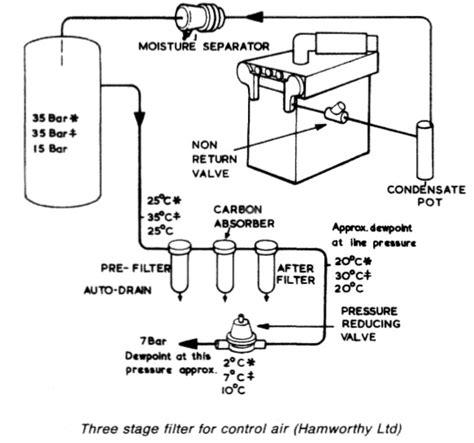 Air Compressors Automatic Operation And Control System Air