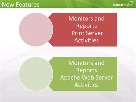 Manageengine Eventlog Analyzer V7 2 Pptx