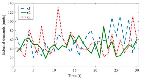 Data Free Full Text Continuous Genetic Algorithms As Intelligent Assistance For Resource