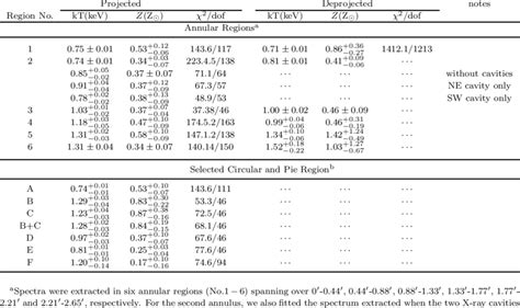 Best Fit Spectral Models Download Table