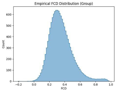 Basics Of Brain Network Modeling And Running An Example Simulation Cubnm Documentation