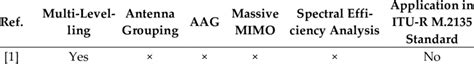 Comparative Analysis Of Pre Existing Work On Space Time Coding With The Download Scientific