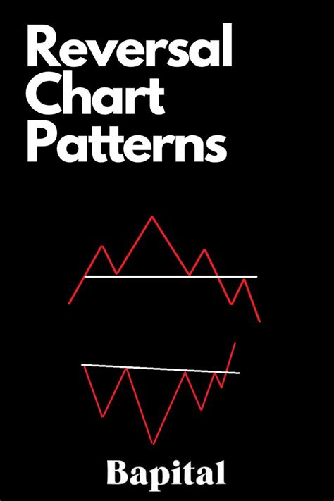 Reversal Chart Patterns Maximize Profit Potential In Trading