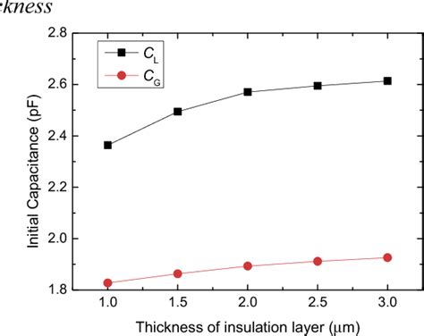 Figure 4 From Identification Of Microfluidic Two Phase Flow Patterns In