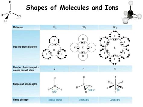 Understanding The Pcl3 Dot And Cross Diagram A Visual Explanation