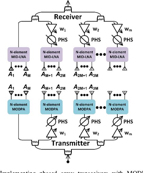 Figure 1 From A Multioutput And Highly Efficient Gan Distributed Power