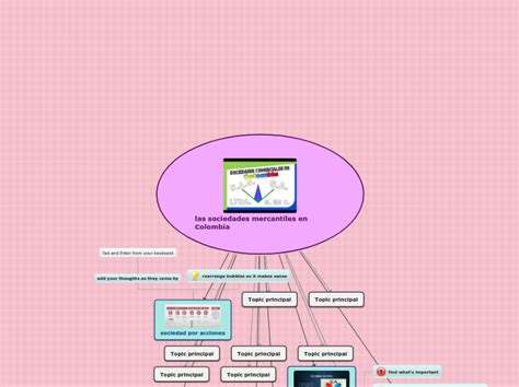 Sample Mind Map Mindomo Mind Map