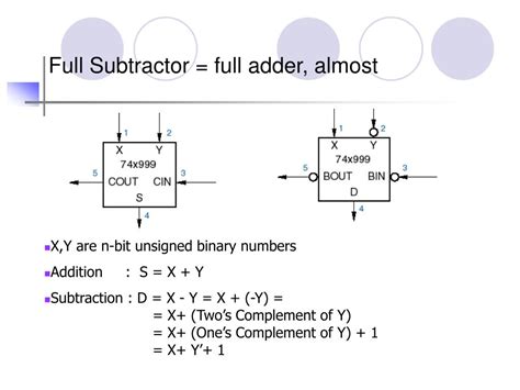 PPT ECE Introduction To Digital Systems Chapter Combinational Logic Design Practices
