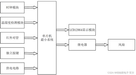 教室人数检测加强版 开题报告 Csdn博客