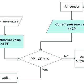 Control Strategy Control Strategy Download Scientific Diagram