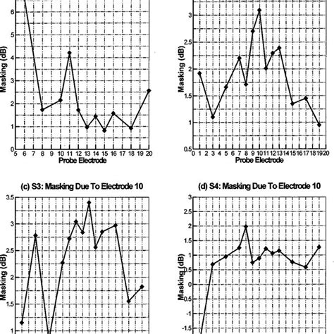 Masking Patterns For Those Subjects Who Only Completed The Download Scientific Diagram