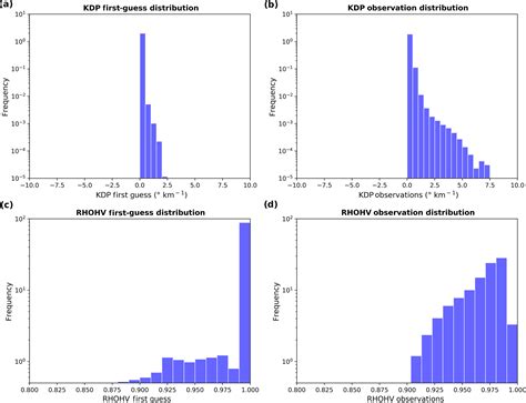 Amt Toward A Variational Assimilation Of Polarimetric Radar
