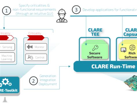 Alessandro Biondi Acm Sigbed