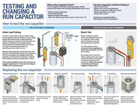 Capacitor How To Test