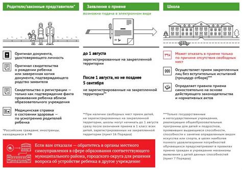 Заявление О Поступлении В Школу Образец Bazacollector