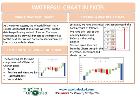Waterfall Chart In Excel Usage Making Formatting Excel Unlocked