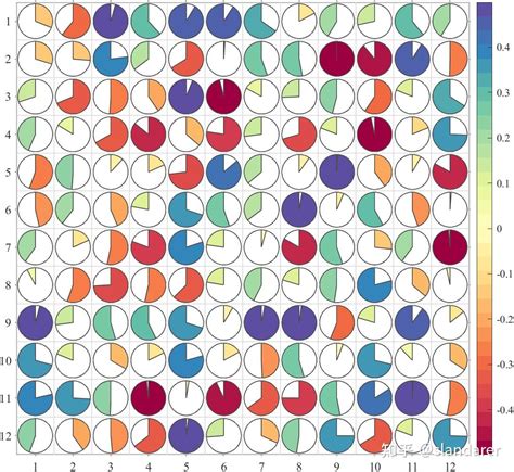 Matlab 这些花里胡哨的热图怎么画？ 知乎