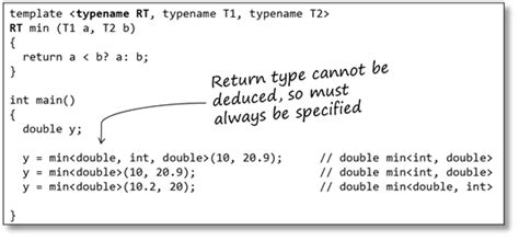Imagepng Sticky Bits Powered By Feabhassticky Bits Powered By Feabhas
