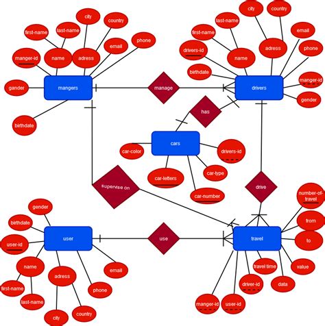 Github Samehesmael277person Transport Company Sql Database Project