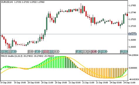 Rsi Of Macd Double Metatrader 5 Forex Indicator