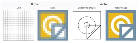 Vector File Format For Quality Label Printing Rose City Label