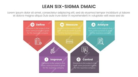 슬라이드 프레젠테이션을 위한 배지 화살표 모양 정보 개념이 있는 Dmaic Lss 린 식스 시그마 인포그래픽 5포인트 스테이지 템플릿 프리미엄 벡터