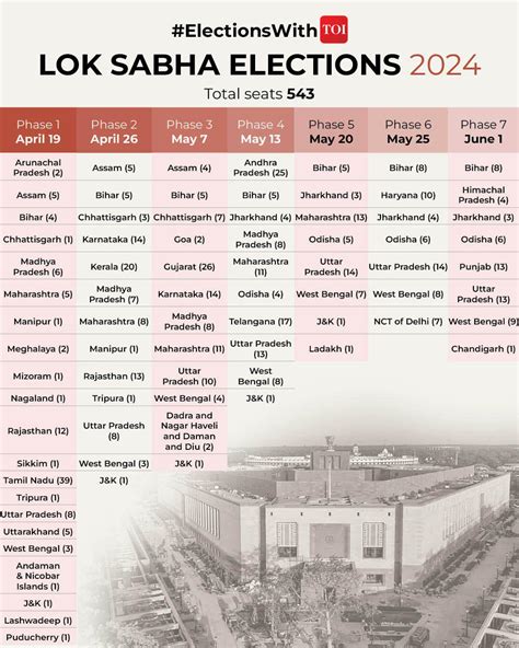 Lok Sabha Election 2024 To Be Held In 7 Phases From 19th April