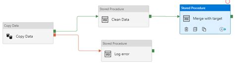 Azure Using If Condition Adf V2 Stack Overflow