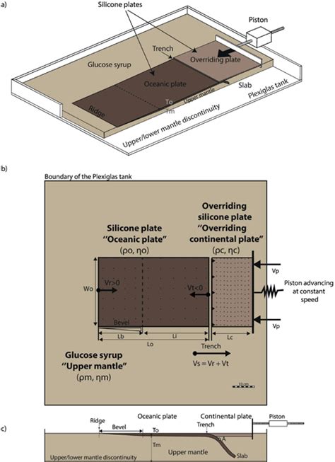 A Schematic Sketch Of An Experiment Download Scientific Diagram