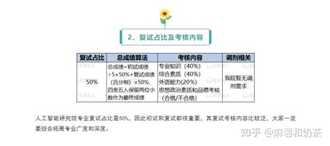 厦门大学人工智能研究院复试占比、考核内容！ 知乎