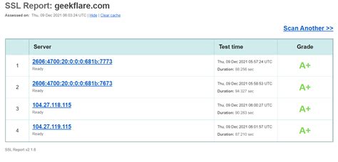 ssl text newstools