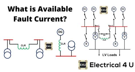 Available Fault Current What Is It And How To Calculate It