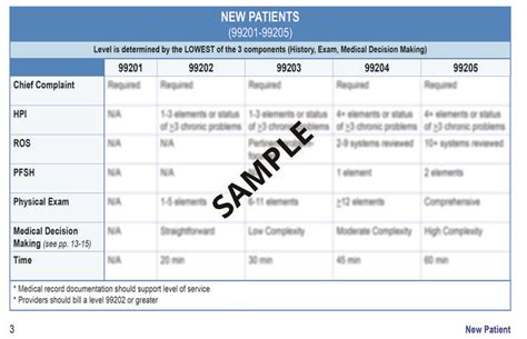 Medical Billing And Coding Medical Billing And Coding Billing And Coding Medical Billing Company