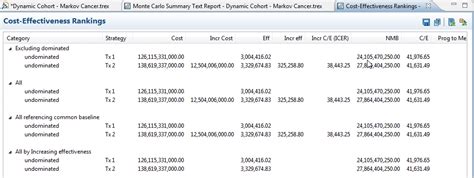 Reporting Dynamic Microsimulation Analysis