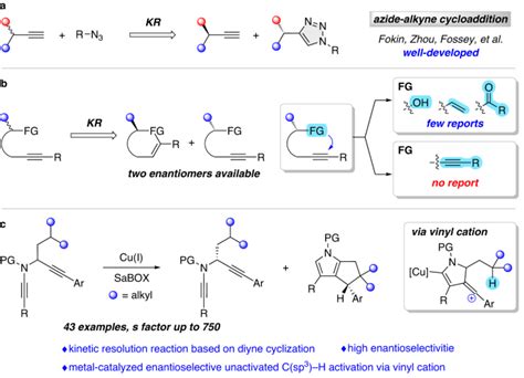 通过铜催化二炔环化通过动力学拆分对未活化的 C Sp3 H 键进行对映选择性官能化 Nature Communications X Mol